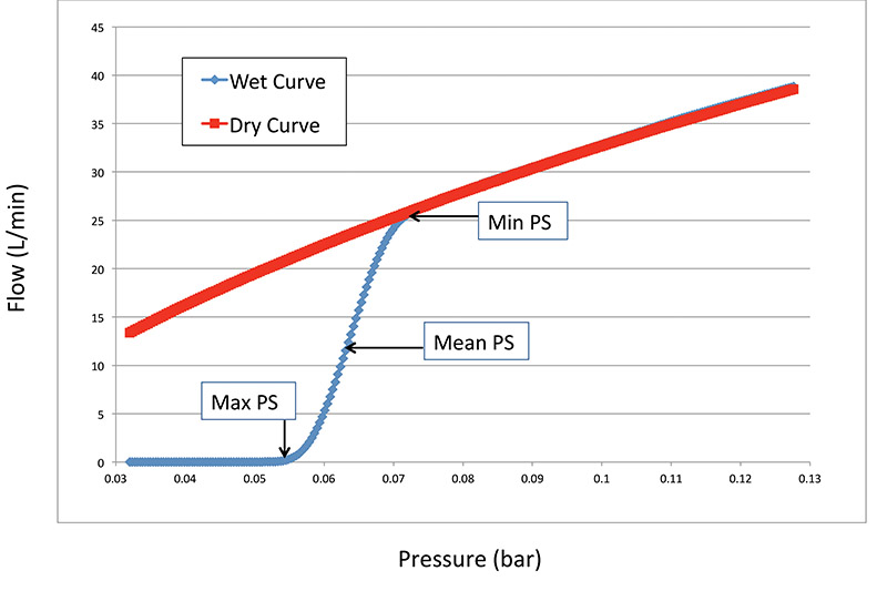 Pore size characterization of filtration materials - International ...