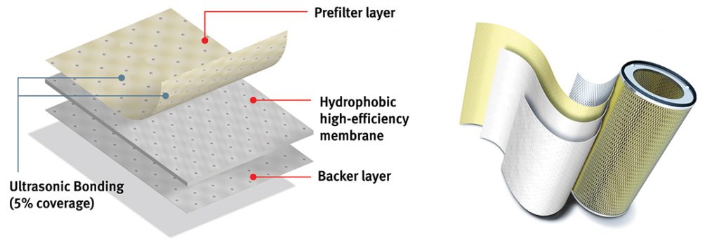 Determining the true cost of gas turbine intake filters - International ...