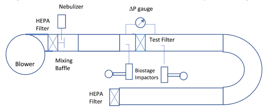 Virus filtration performance of residential HVAC filters ...