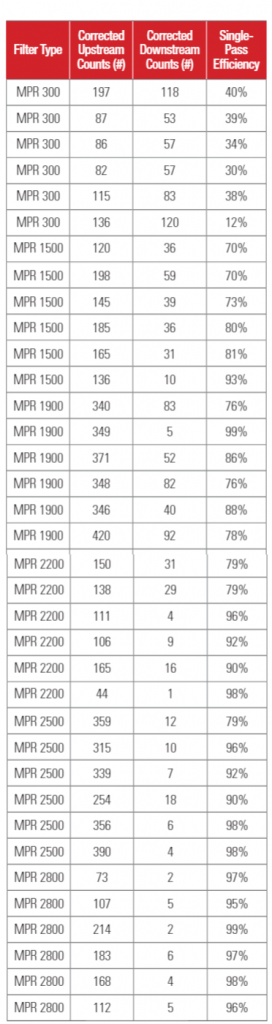 Virus filtration performance of residential HVAC filters ...