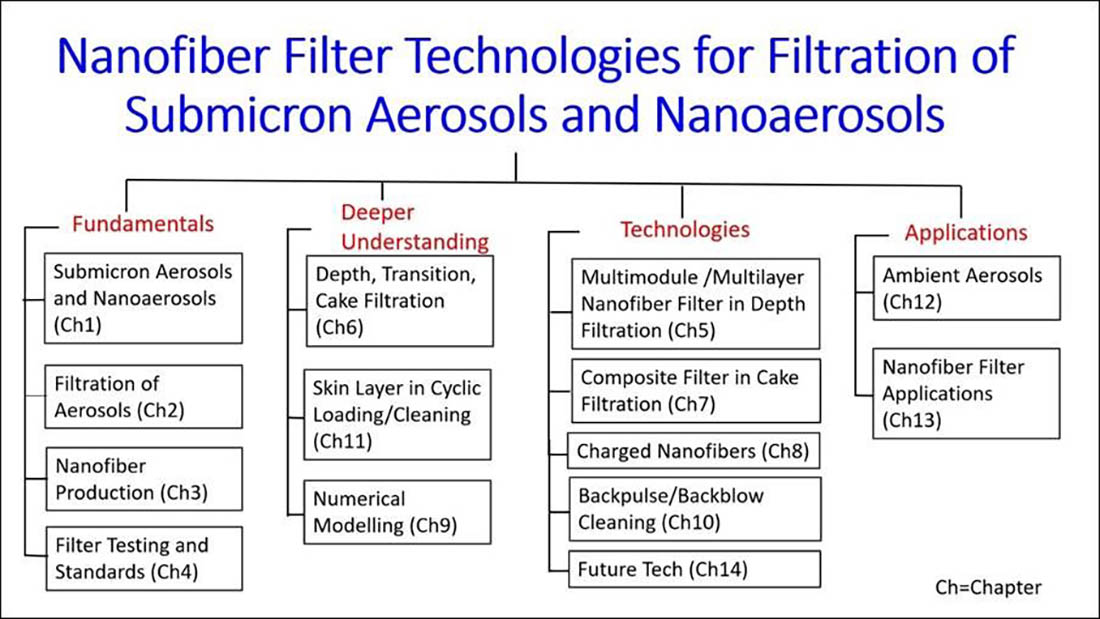 Movers & Shakers – January 2022: Unifrax, Lydall renamed to Alkegen ...