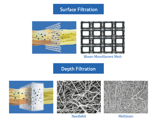 Criteria to consider when choosing bag filtration technology (Part I ...