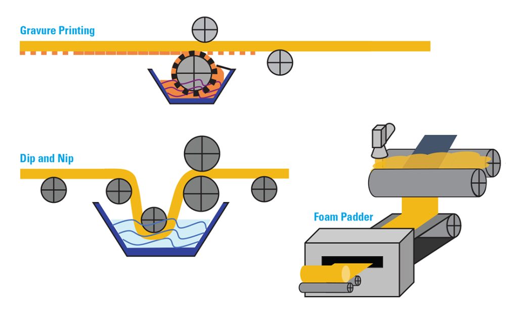 Chemical bonding for filter media - International Filtration News