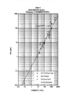 Cake washing in a membrane filter press - International Filtration News