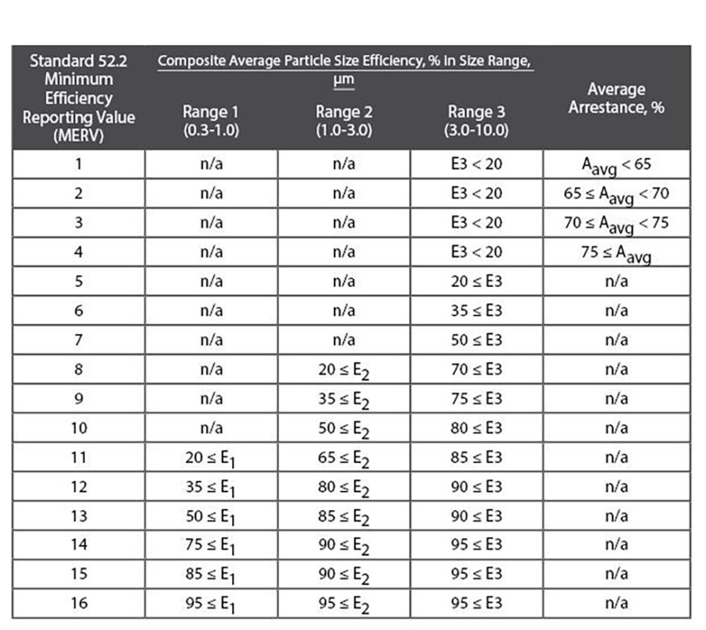The MERV-13 filtration challenge - International Filtration News