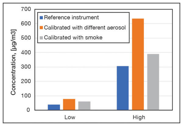 Sensors for IAQ Application - International Filtration News