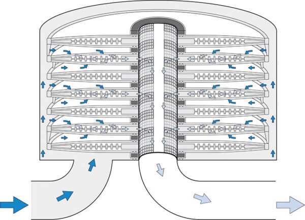 Stacked Disc Cartridges: An Alternative for Winemakers - International ...