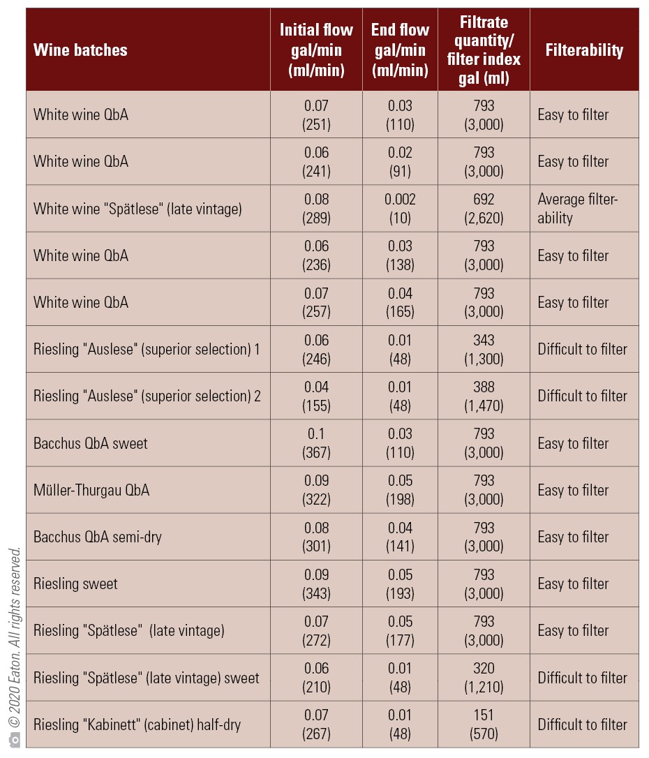 Stacked Disc Cartridges: An Alternative for Winemakers - International ...