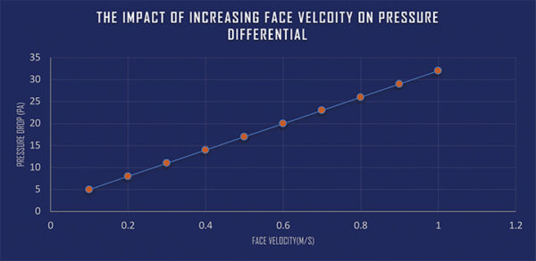 IAQ Filtration Performance - International Filtration News
