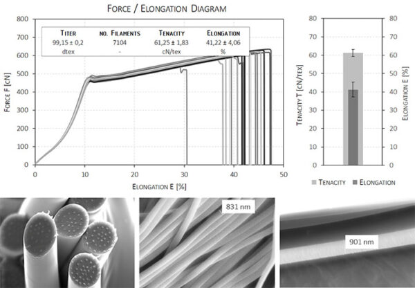 Efficient Air Filter Media of Crimped Microfiber Yarns - International ...