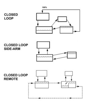 Closed Loop Arrangements - International Filtration News