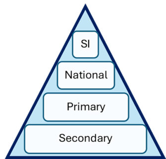 The Critical Language of Measurements & Standards - International ...